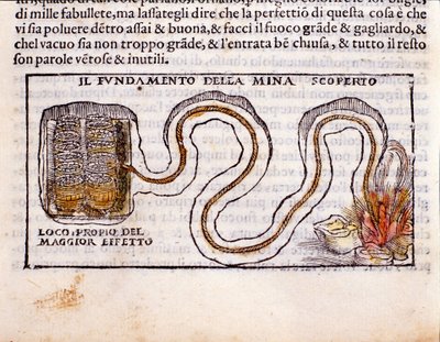 軍事戦略：敵の要塞の基礎の下に地下通路を掘り、爆薬を設置している様子を描いたもの。Vannoccio Biringuccio (1480 ...